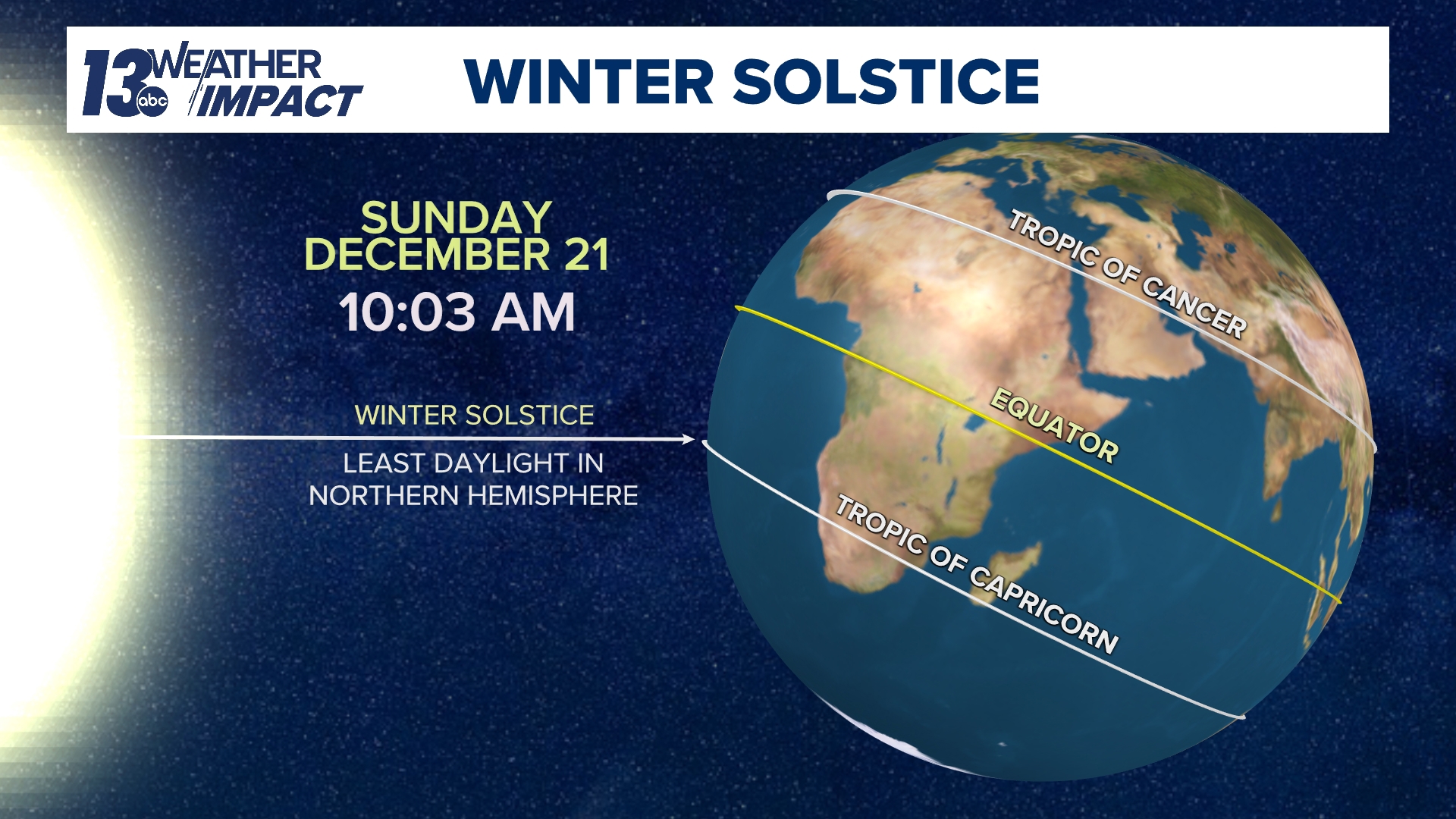 WINTER SOLSTICE | Shortest day brings promise of longer daylight ahead ...