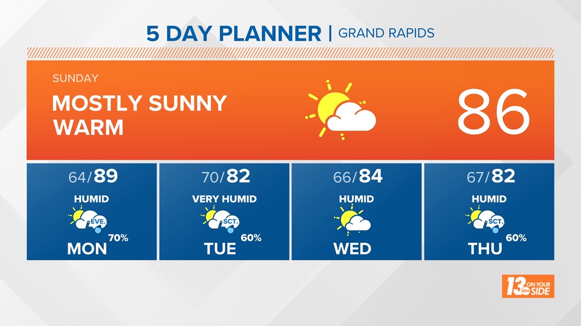 Weather Forecast: Grand Rapids, MI | wzzm13.com