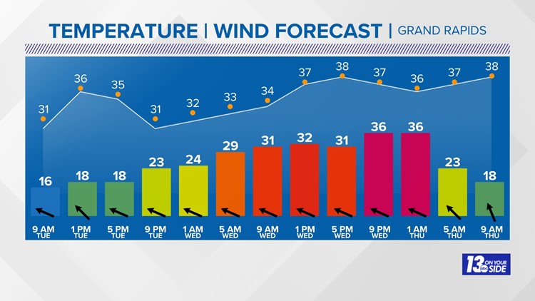 Tracking messy weather bringing rain, snow and wind | WGHN Tracking messy weather bringing rain, snow and wind | WGHN