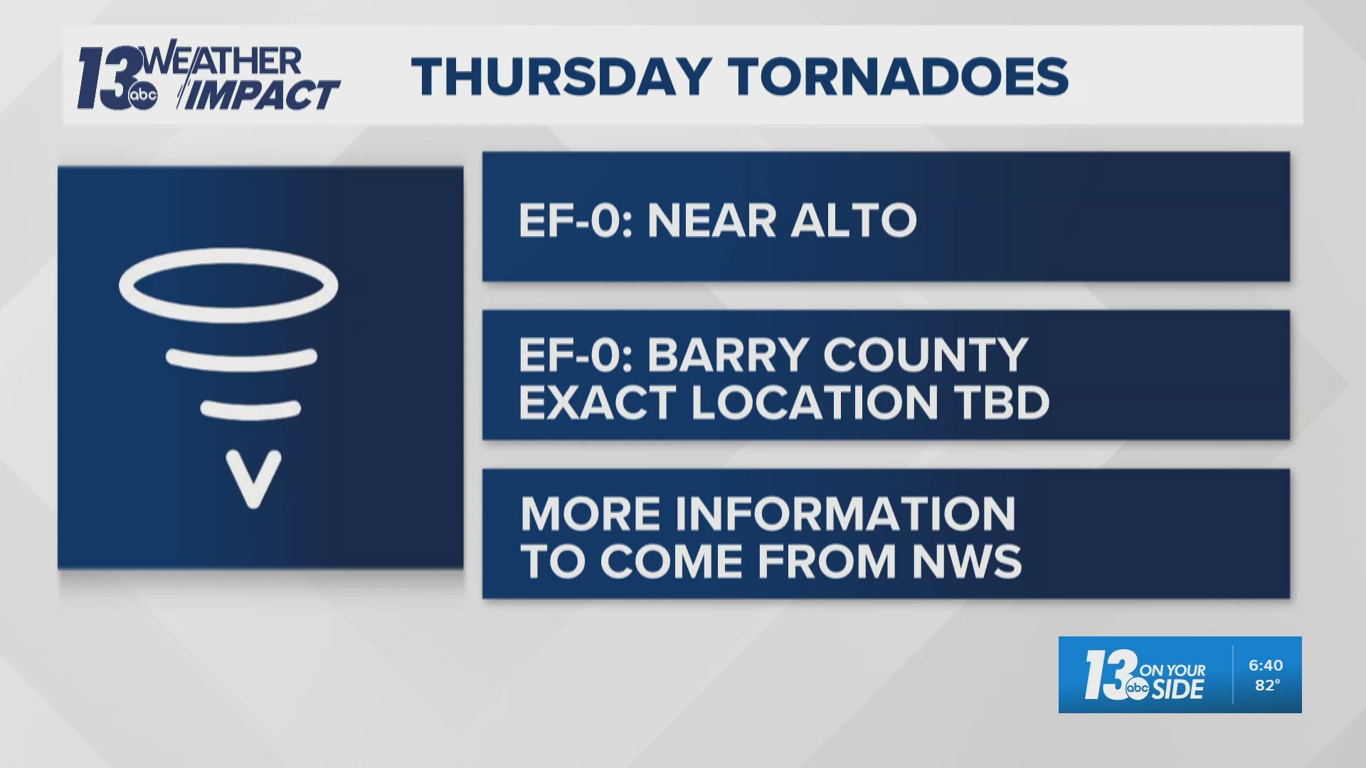 National Weather Service confirms 2 EF0 tornadoes touched down in West ...