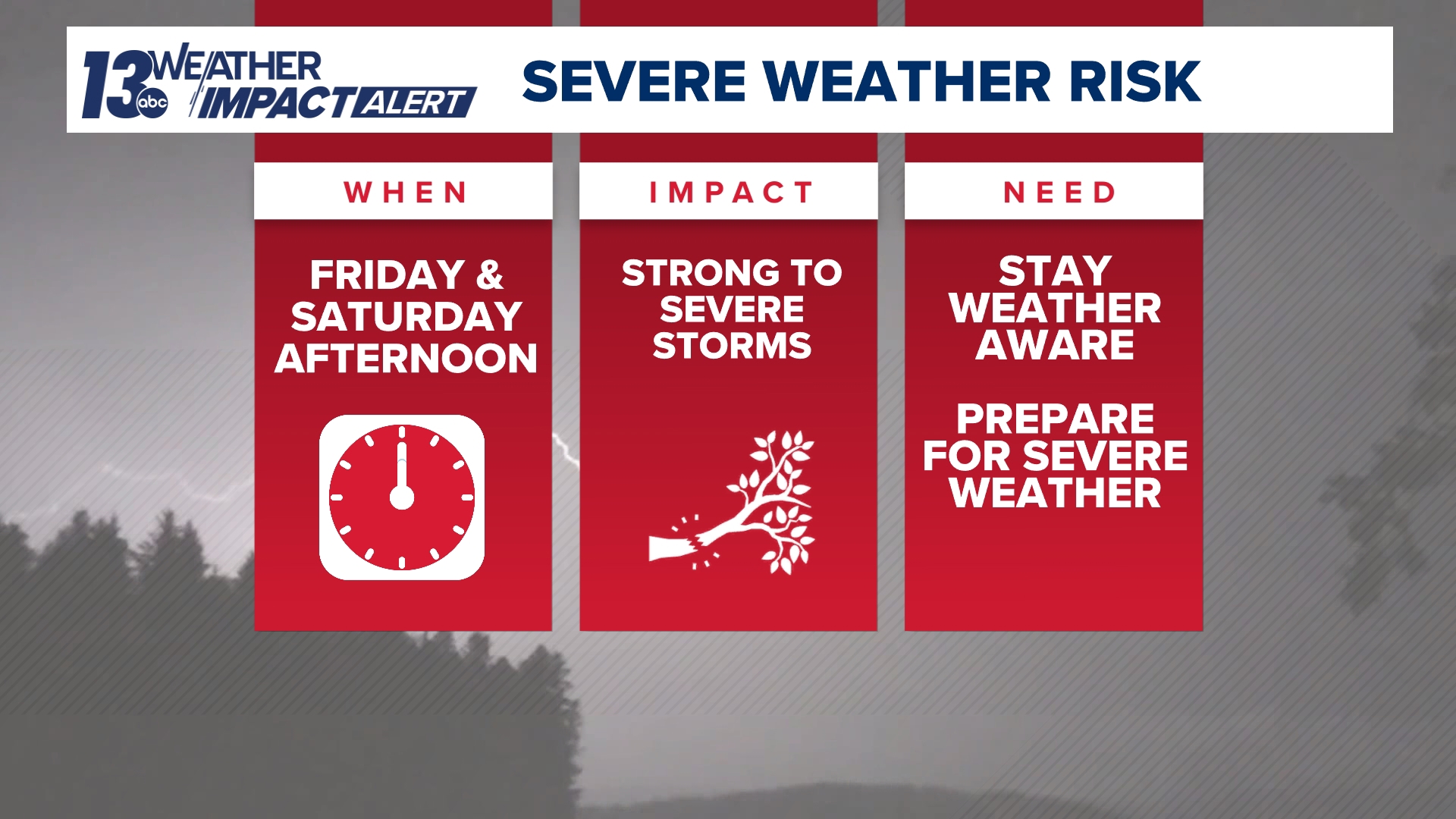 Severe weather is possible Friday and Saturday | wzzm13.com