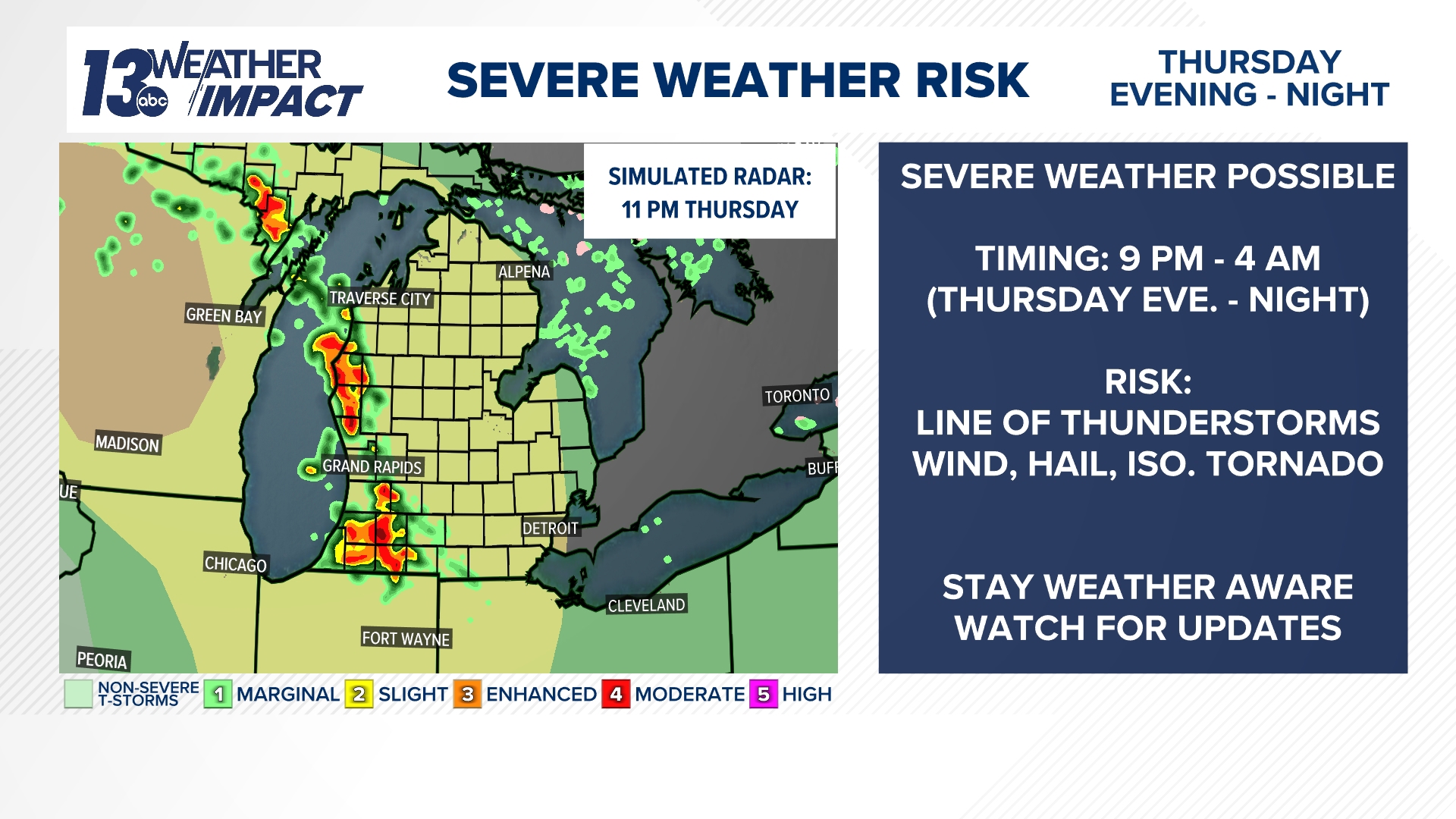 Weather on WZZM in Grand Rapids | wzzm13.com
