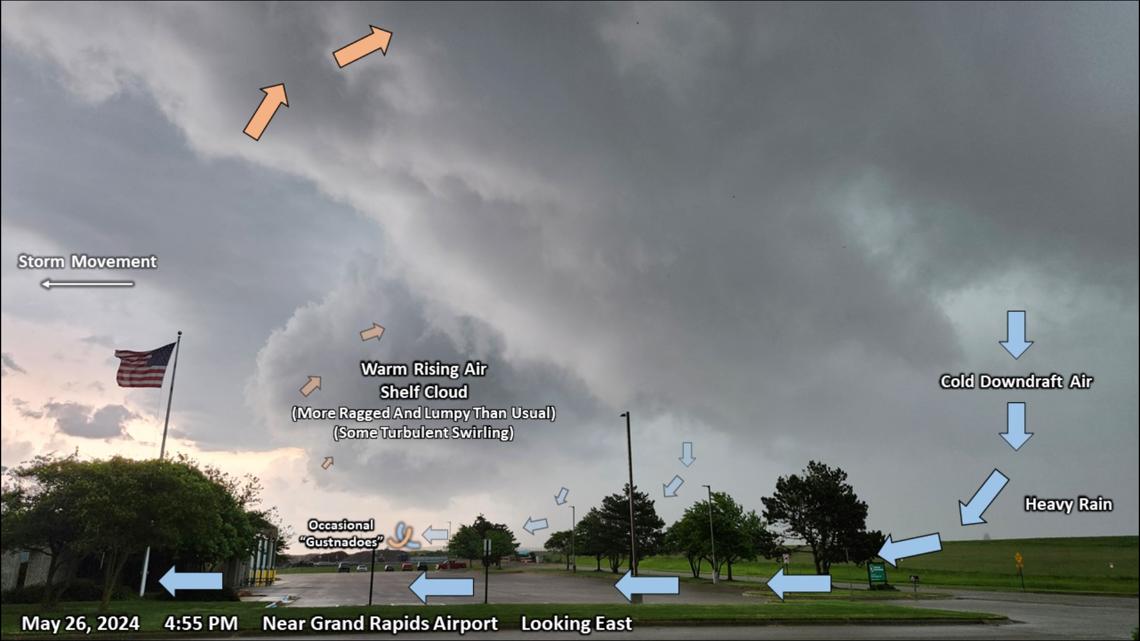 National Weather Service defines what a 'gustnado' is | wzzm13.com