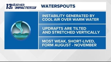 Waterspouts: What are they and how do they form? | wzzm13.com