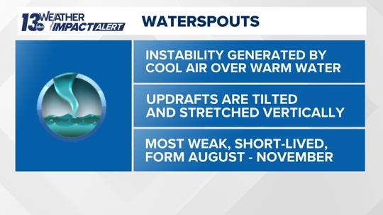 Waterspouts: What are they and how do they form? | wzzm13.com