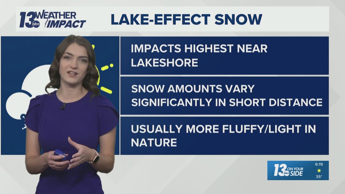 What's the difference between lake-effect snow and system snow ...