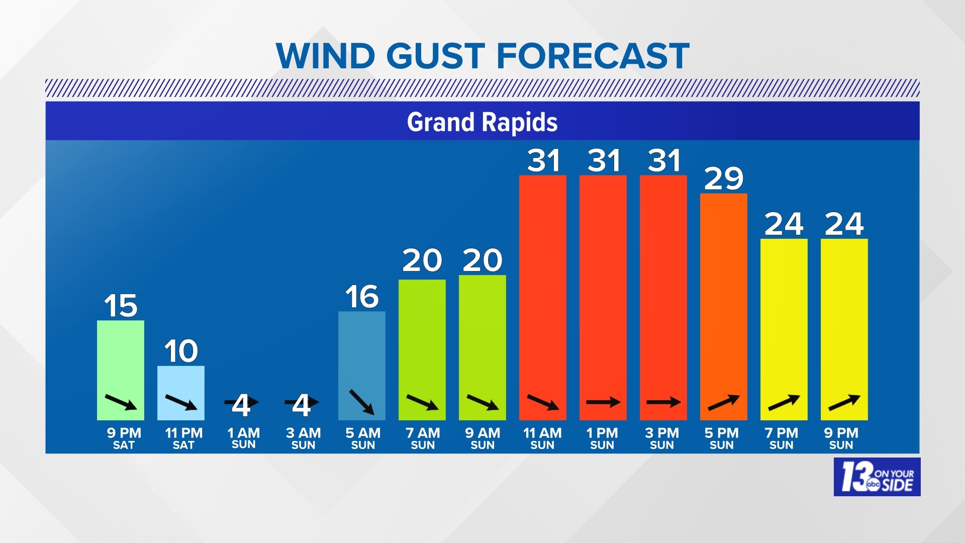High Impact Lake-Effect Snow Strikes West Michigan! | wzzm13.com