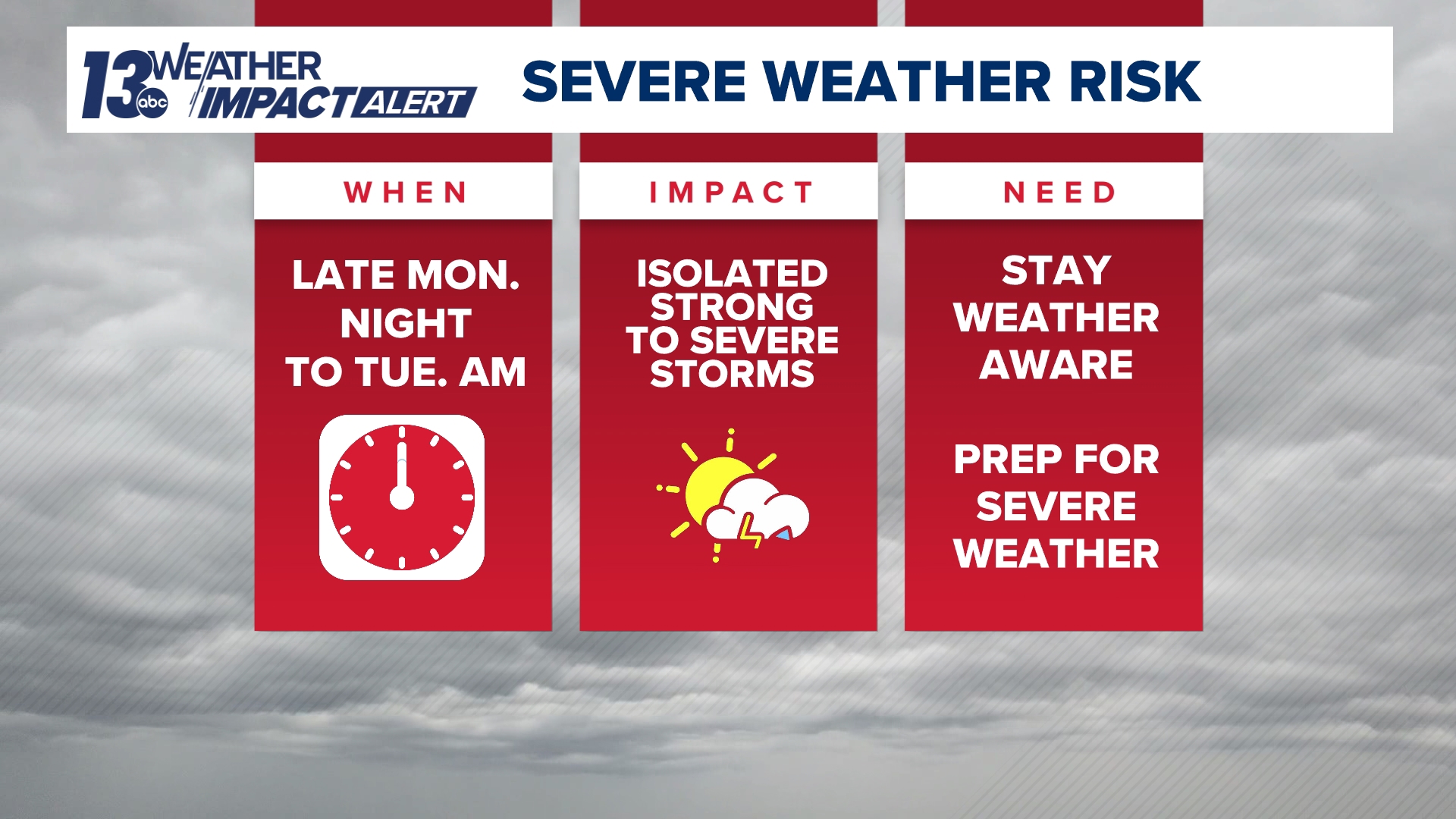 Low-end, isolated severe weather risk late Monday night into Tuesday ...