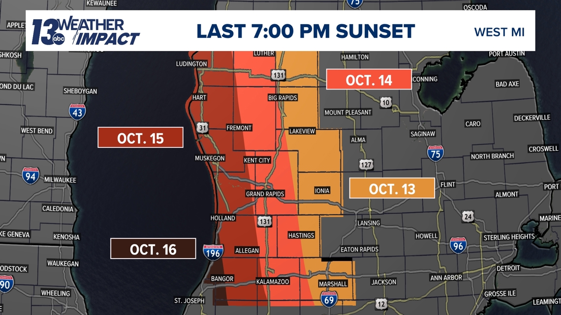 The last 7PM sunset is tonight as daylight diminishes | wzzm13.com