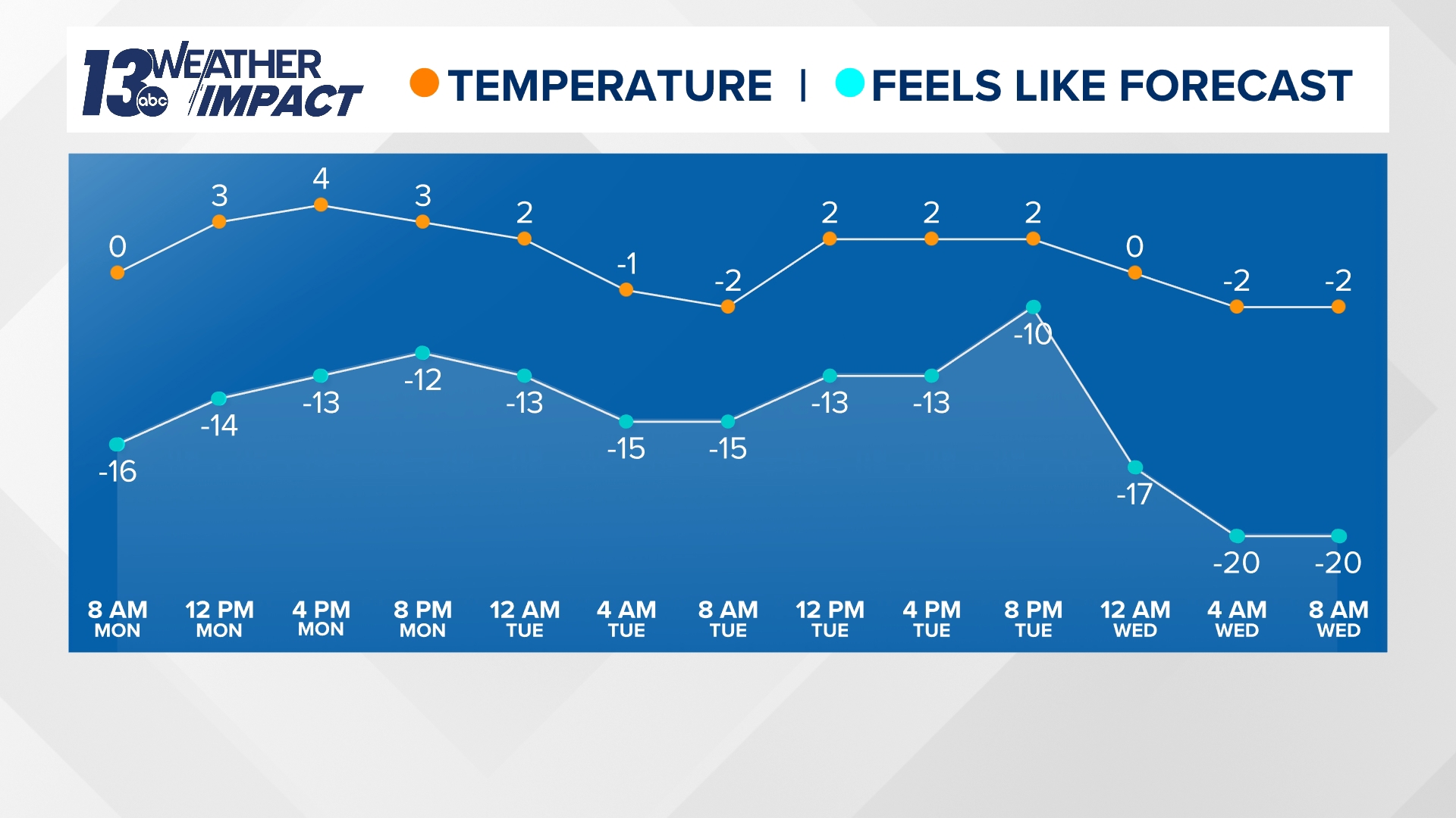 Bitter cold temperatures and lake-effect snow caused by arctic airmass | wzzm13.com
