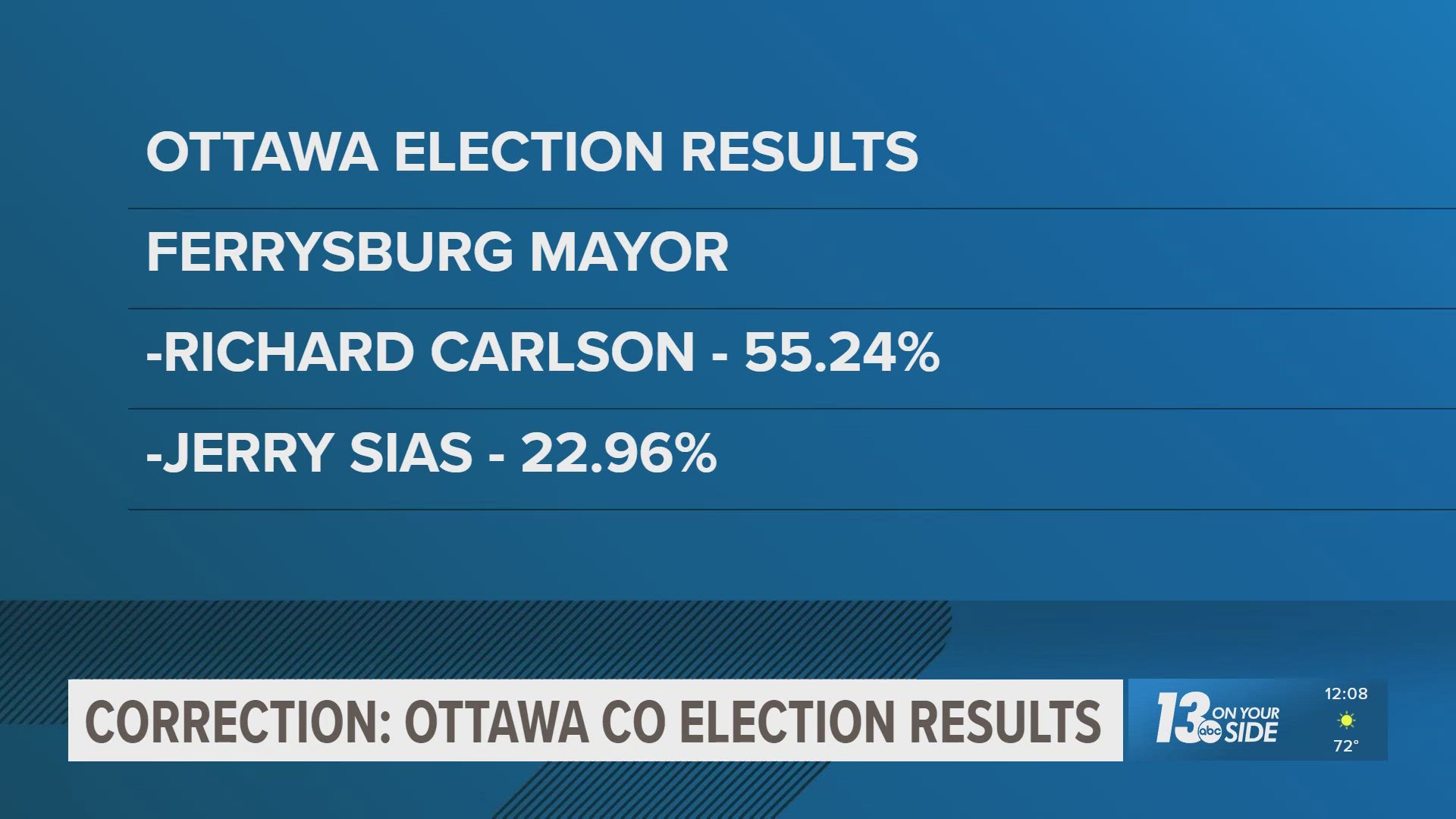 2025 Ottawa County election results | Here's how voters cast their ...