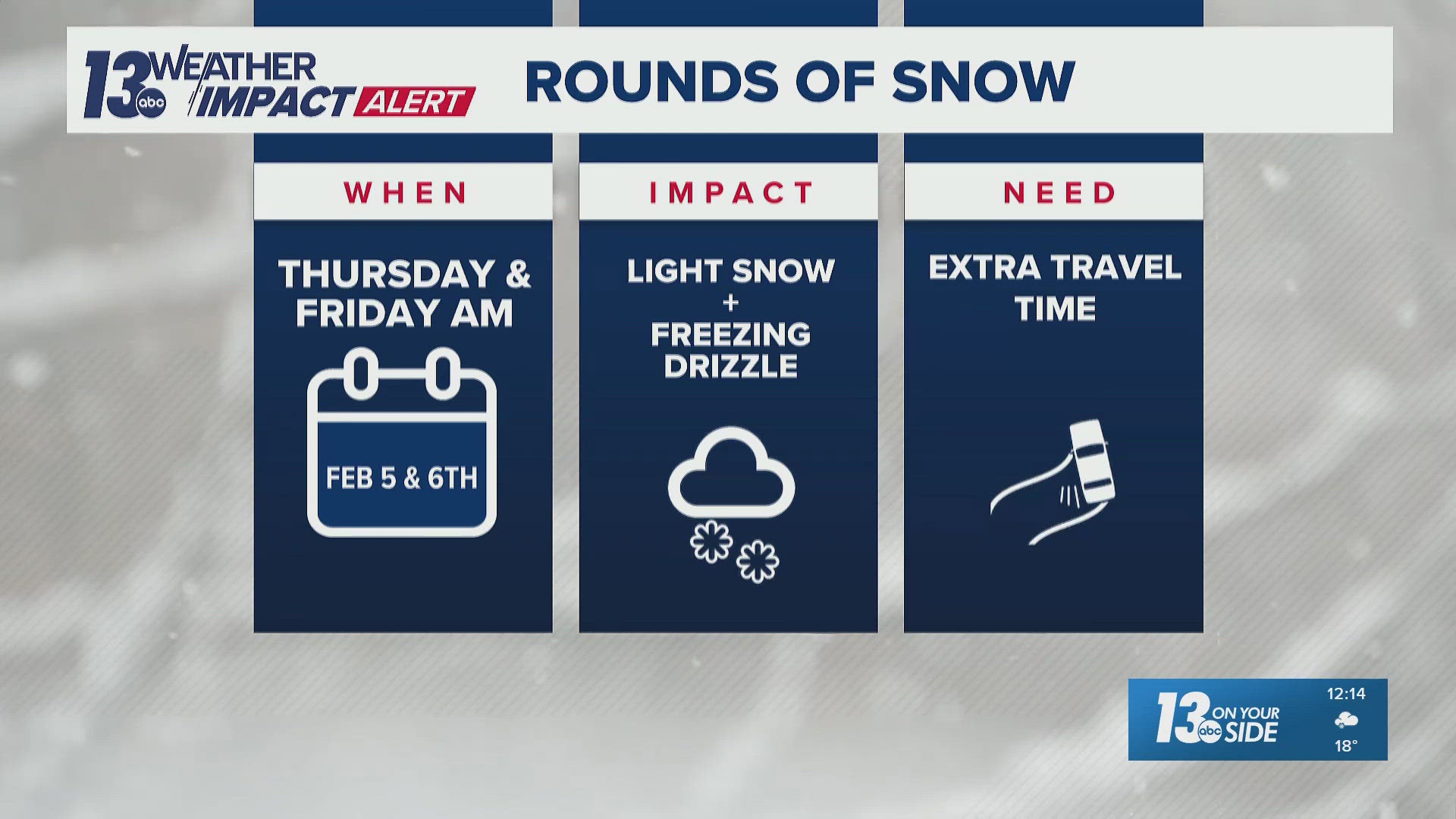 13 Weather Impact Alert | Rounds of light snow, freezing drizzle on tap ...