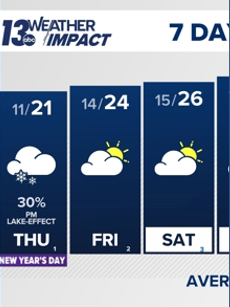 Battle Creek school closes after student dies | wzzm13.com