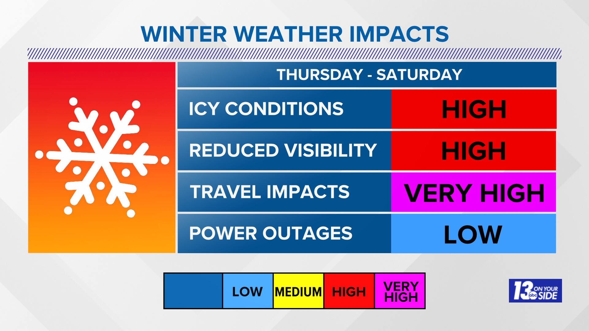 More heavy snow in West Michigan | wzzm13.com