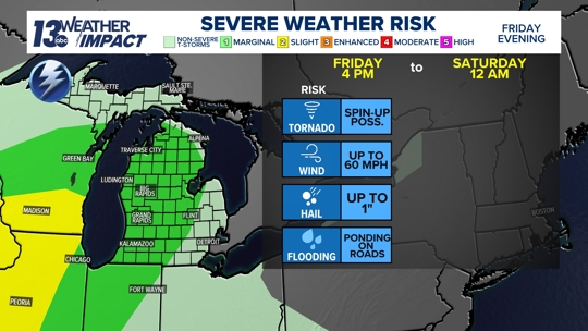 13 WEATHER IMPACT ALERT | Strong thunderstorms possible Friday into ...