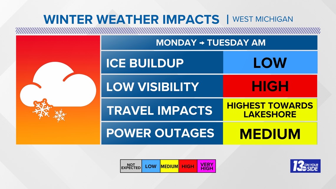 Winter Weather impacts across West Michigan throughout Monday | wzzm13.com