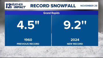 Lake-effect snow totals in Michigan smash records | wzzm13.com
