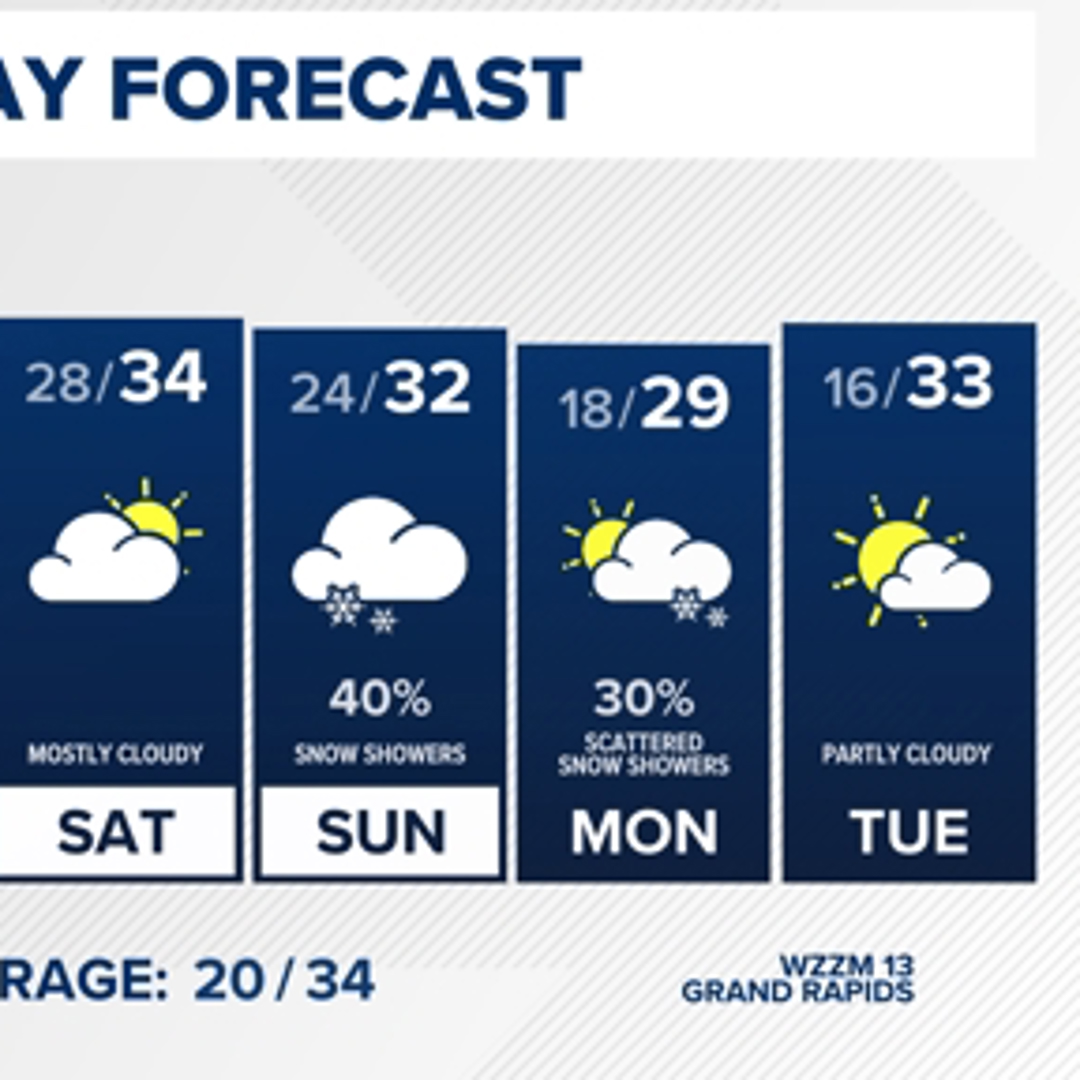 Sports from WZZM in Grand Rapids | Grand Rapids, MI | wzzm13.com