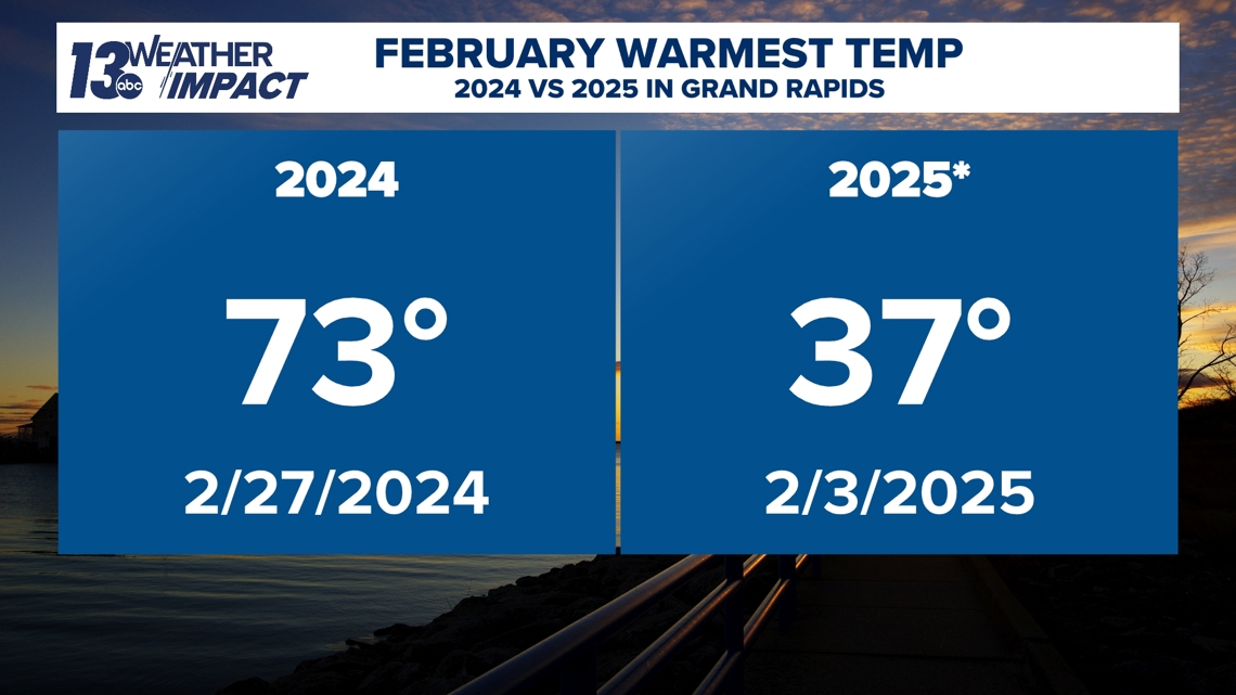 A tale of two Februarys: Comparing this February so far to February ...
