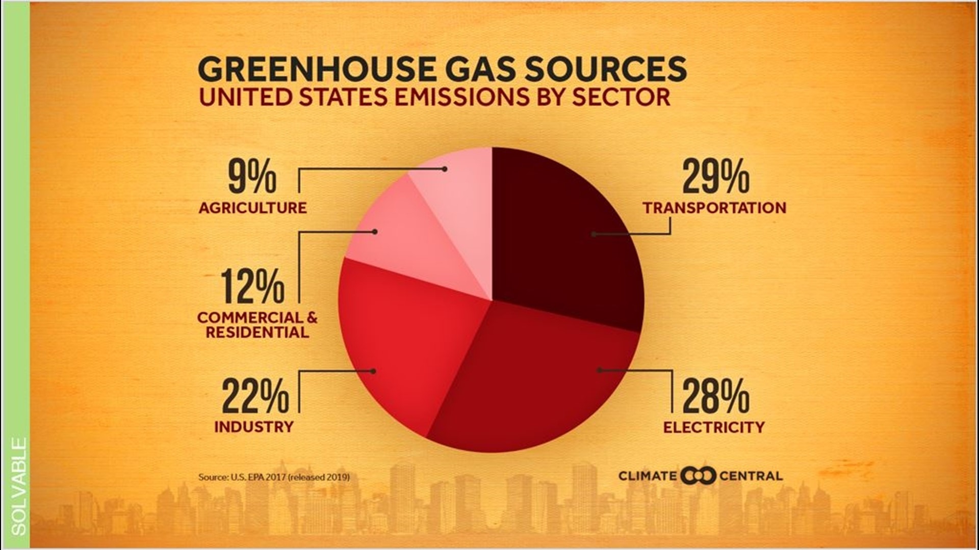 Climate Change: Simple, serious and solvable | wzzm13.com