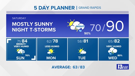 Meet the 13 ON YOUR SIDE team | Grand Rapids, MI | wzzm13.com