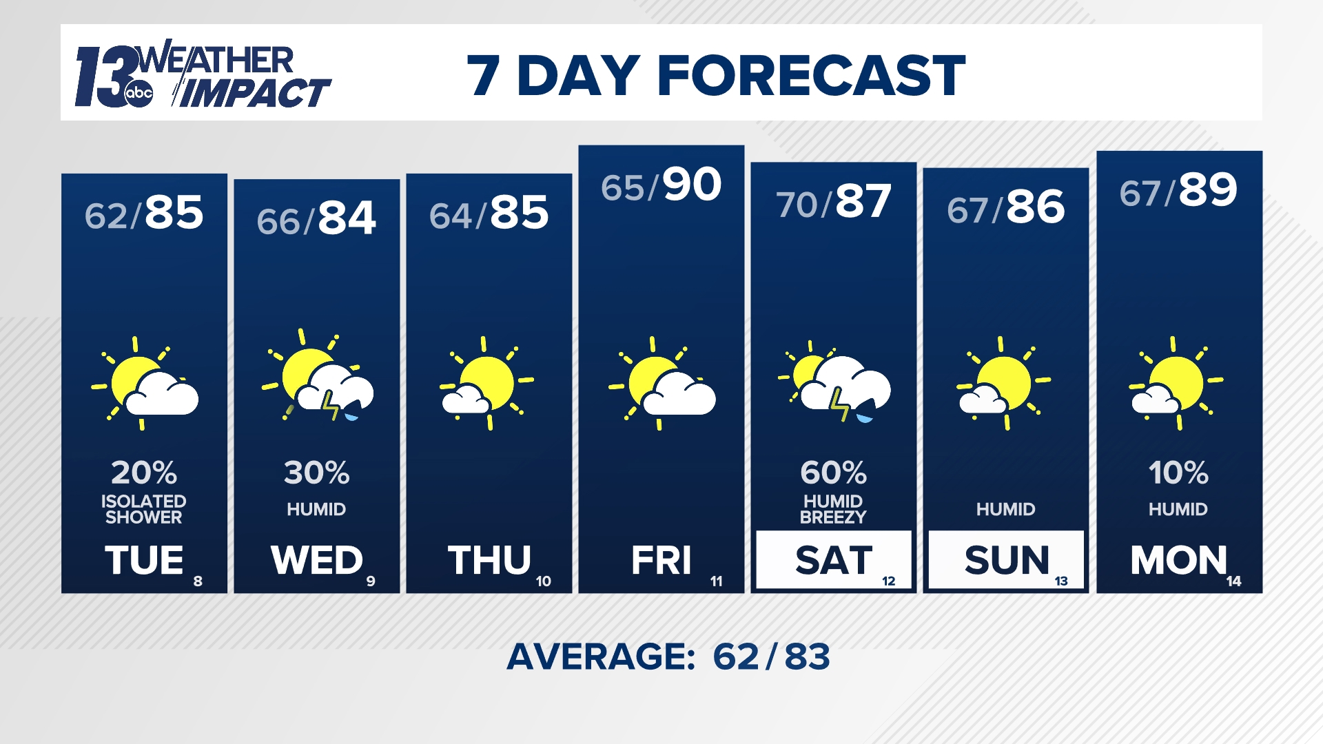 Contests | wzzm13.com