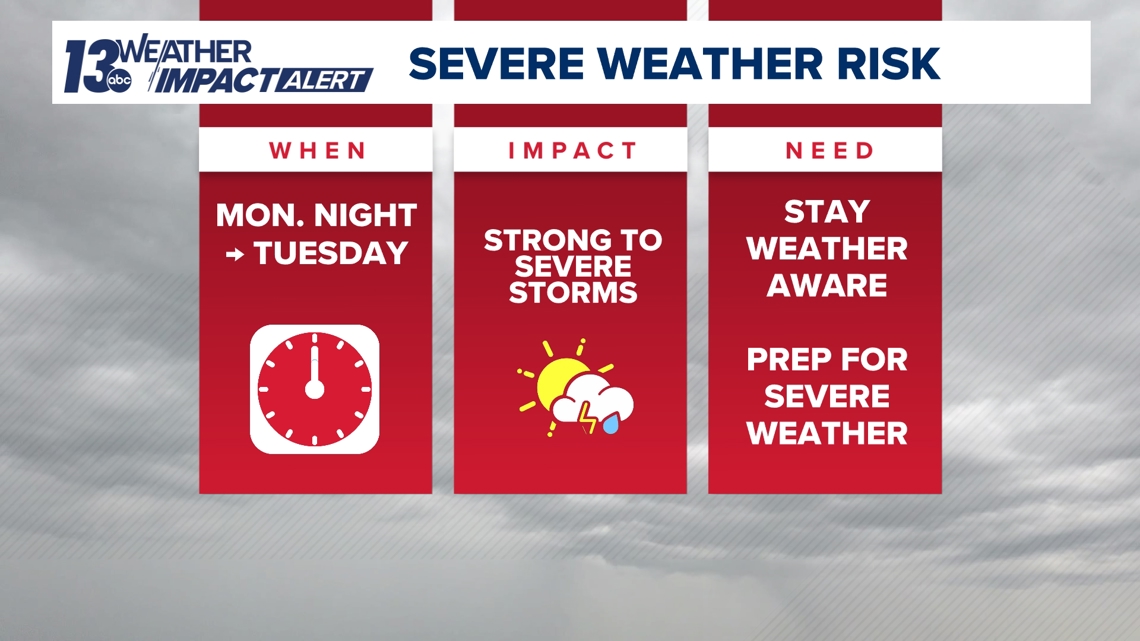 Strong to severe thunderstorms threaten West Michigan Tuesday | wzzm13.com