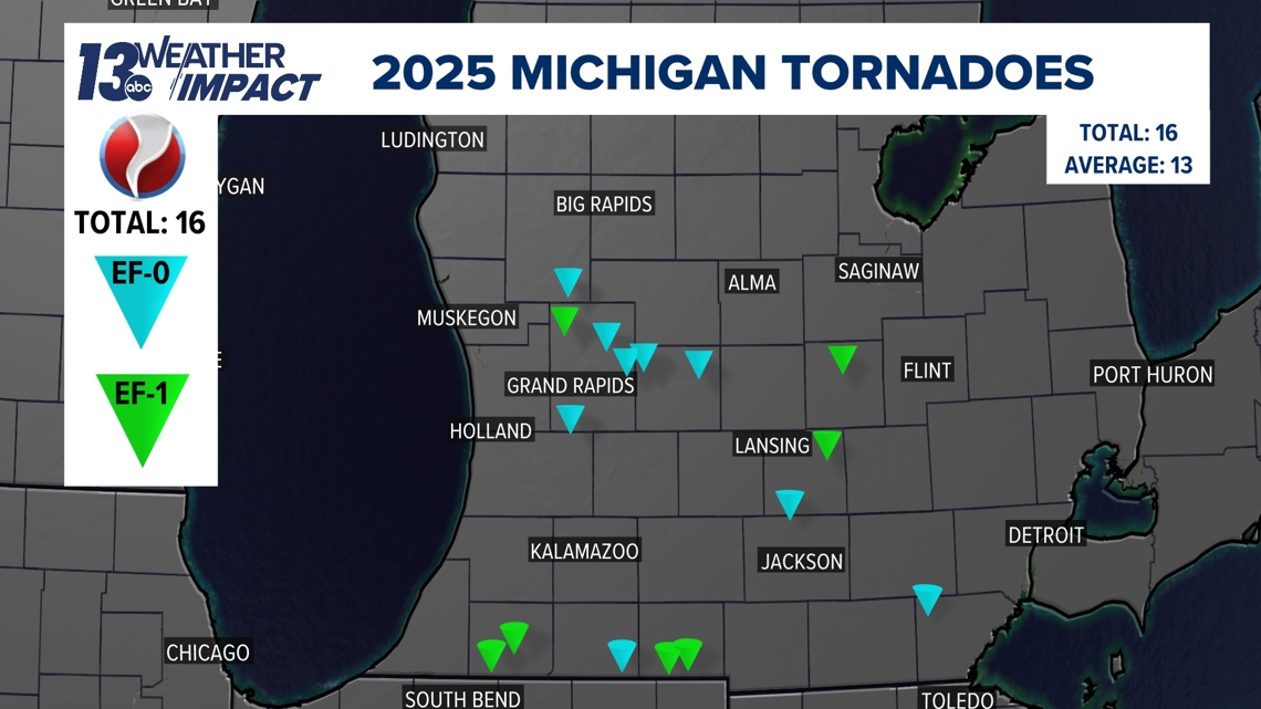 Michigan sees the most active start to tornado season since 1991 ...