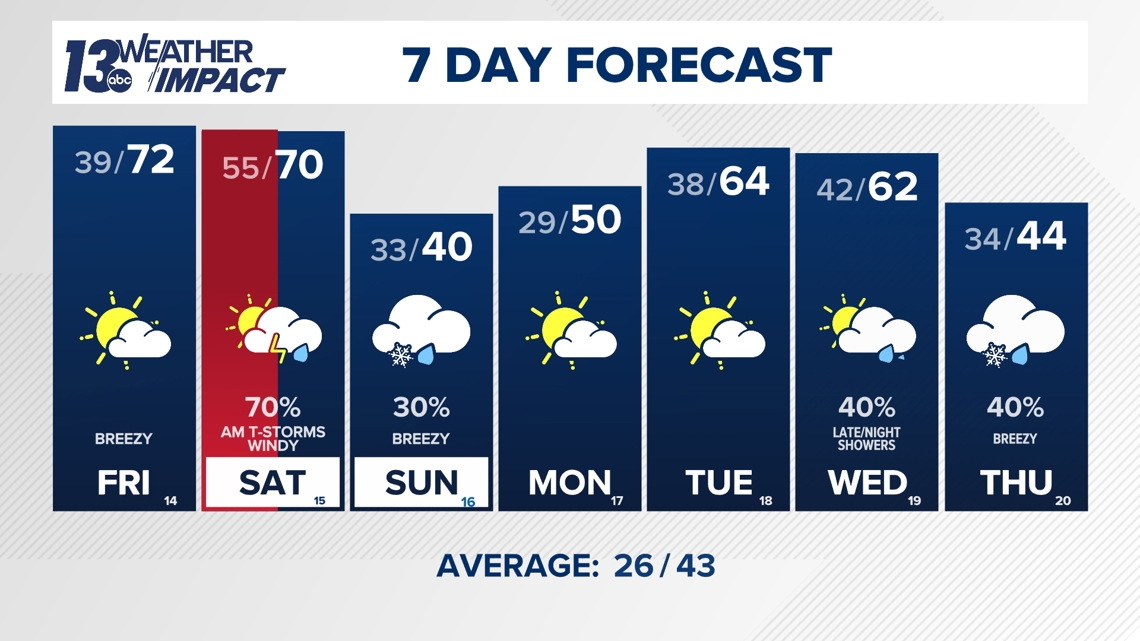 Grand Rapids's Leading Local News: Weather, Traffic, Sports and more ...