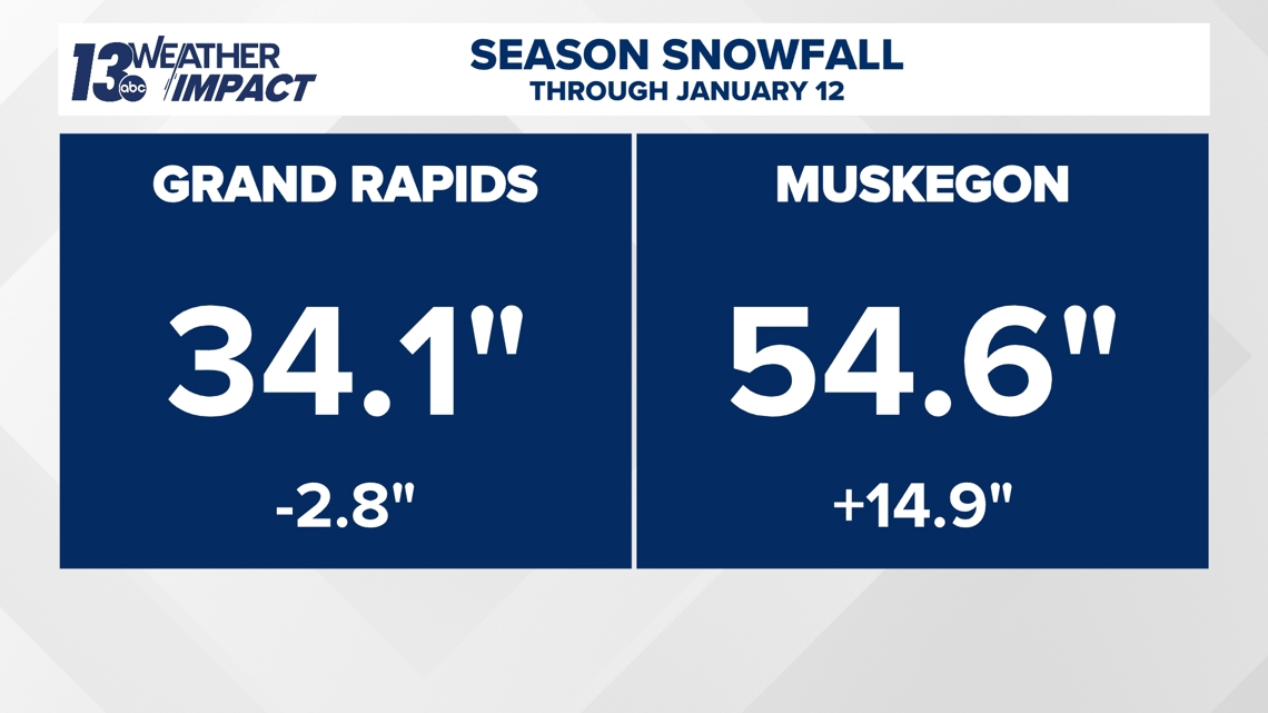 Halfway done with meteorological winter | Snow totals and temperatures ...
