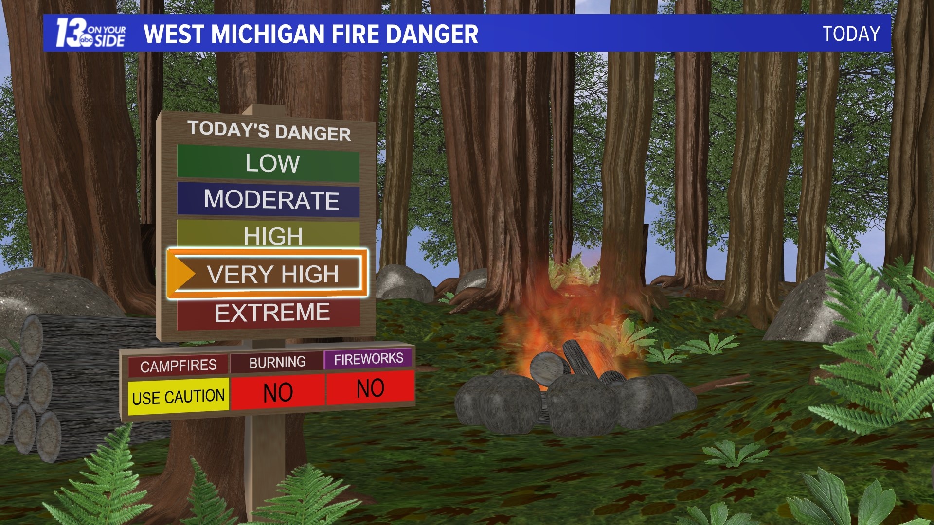 Here's Why Weather Can Raise Fire Danger | wzzm13.com