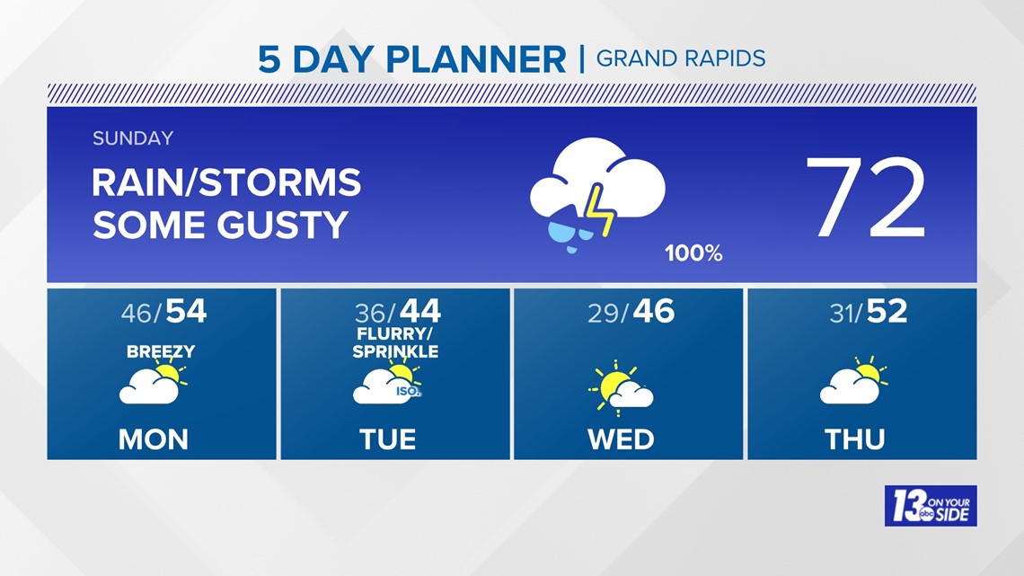 13 On Your Side Radar | Grand Rapids, Michigan | wzzm13.com