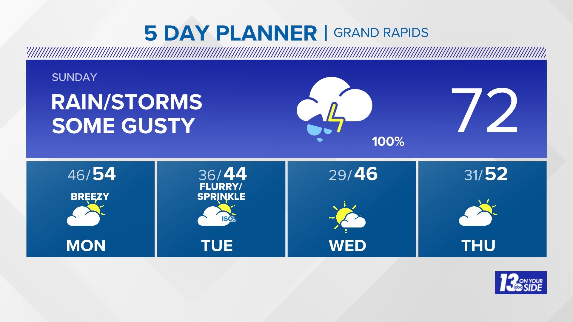 13 On Your Side Radar | Grand Rapids, Michigan | wzzm13.com