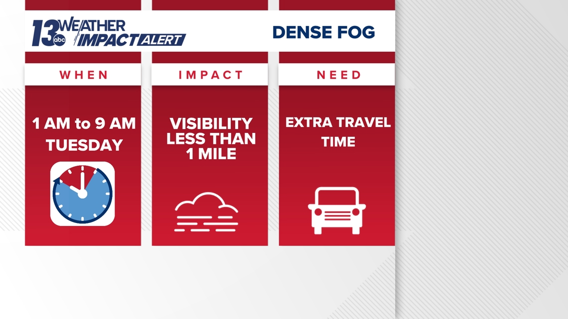 Dense fog, freezing rain to impact Tuesday morning commute | wzzm13.com