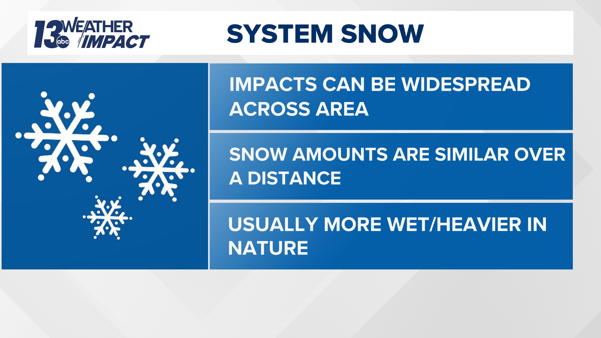 A lake-effect driven winter shifts to more frequent system snows ...