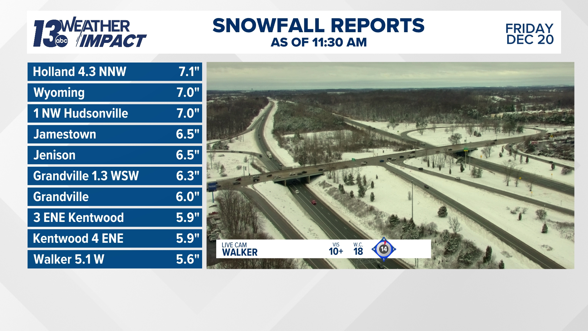 Friday Morning Snowfall Totals in West Michigan | wzzm13.com