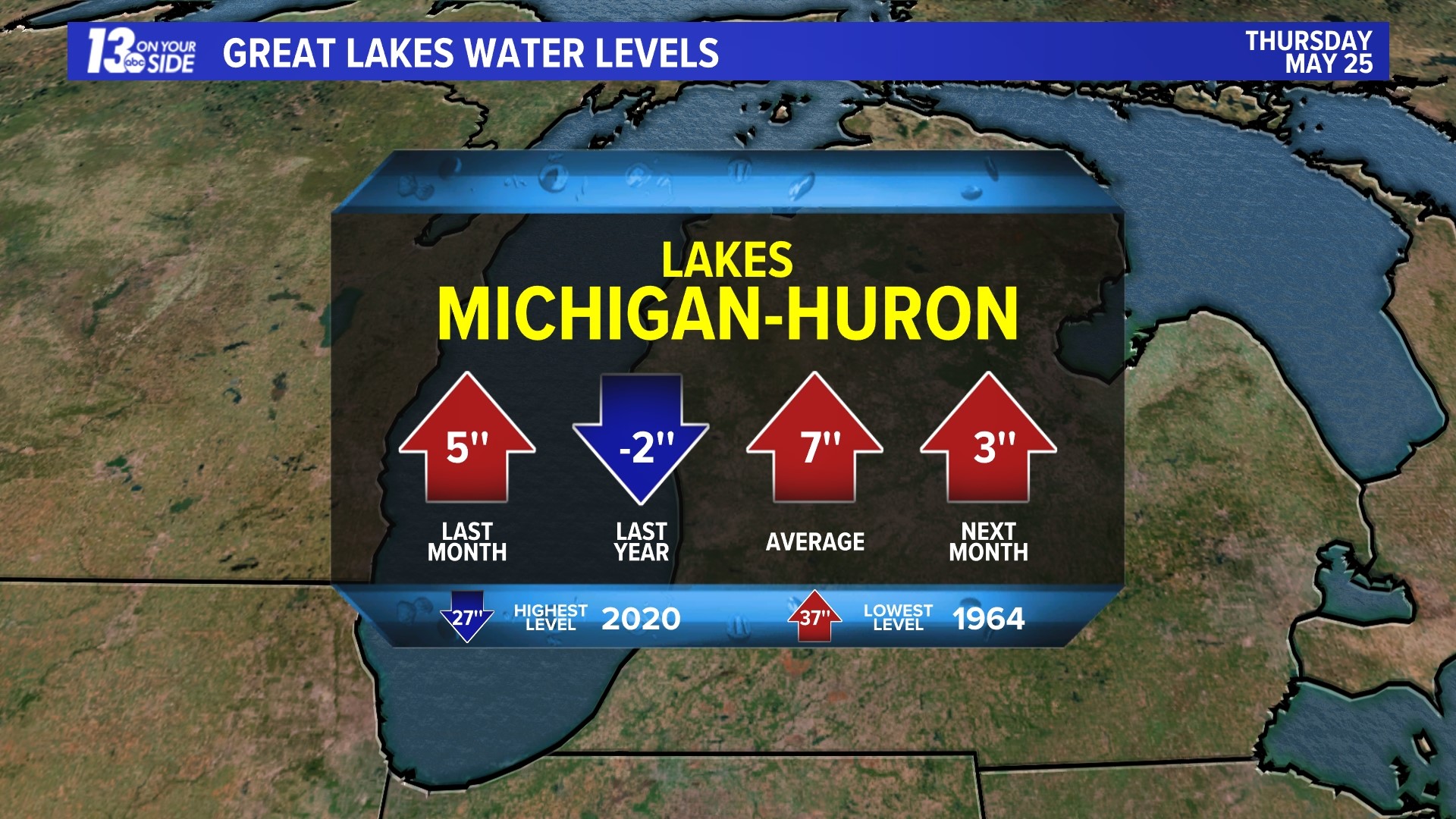 A Guide to Lake Michigan Weather | wzzm13.com