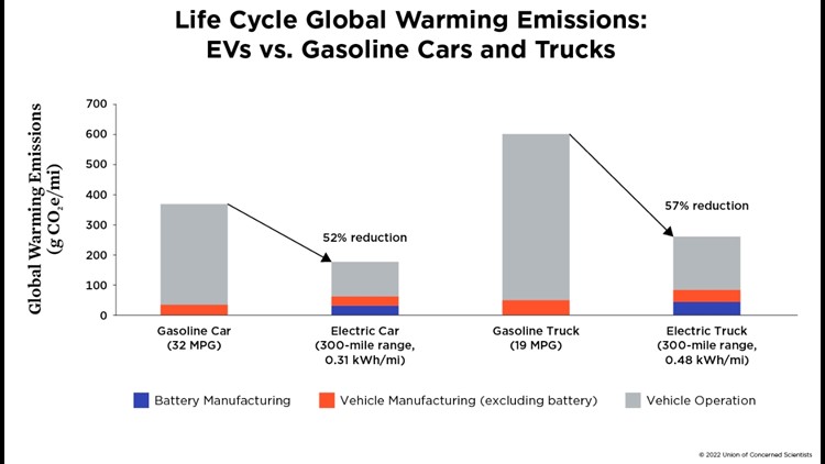 Environmental impact of EV production | wzzm13.com