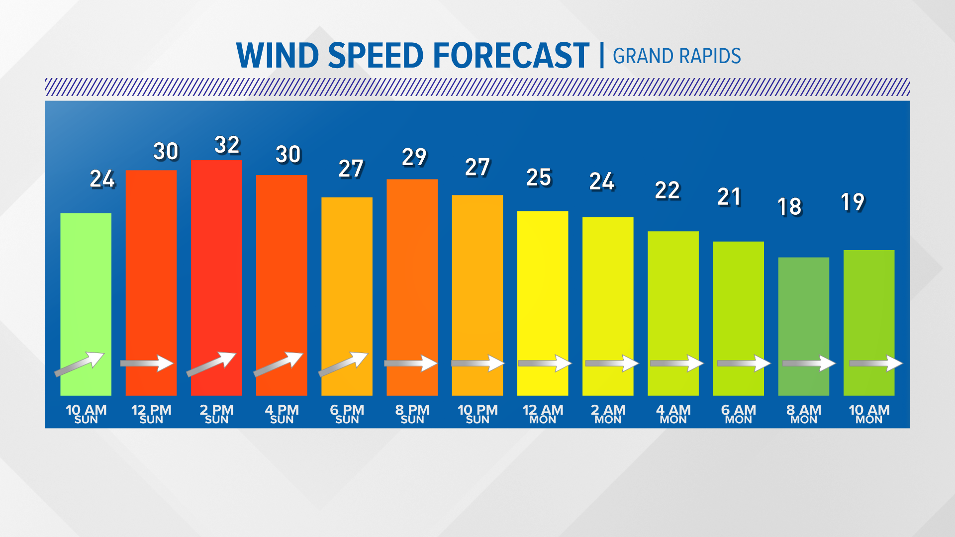 60 mph winds whip through West Michigan | wzzm13.com