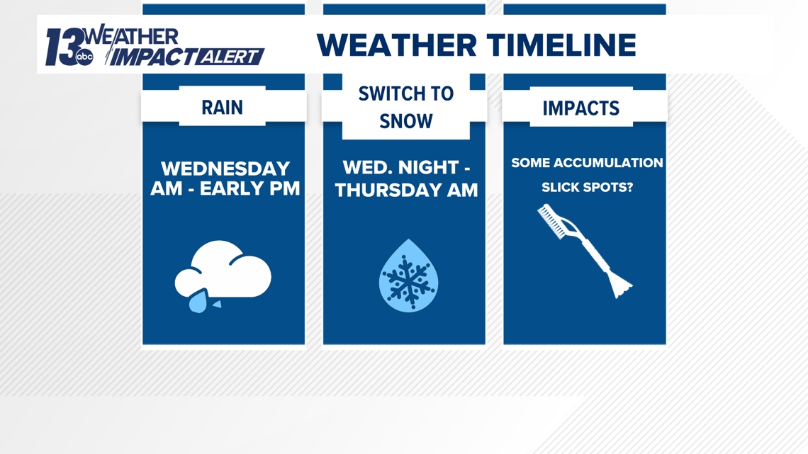 Tracking West Michigan snow - timeline and amounts | wzzm13.com