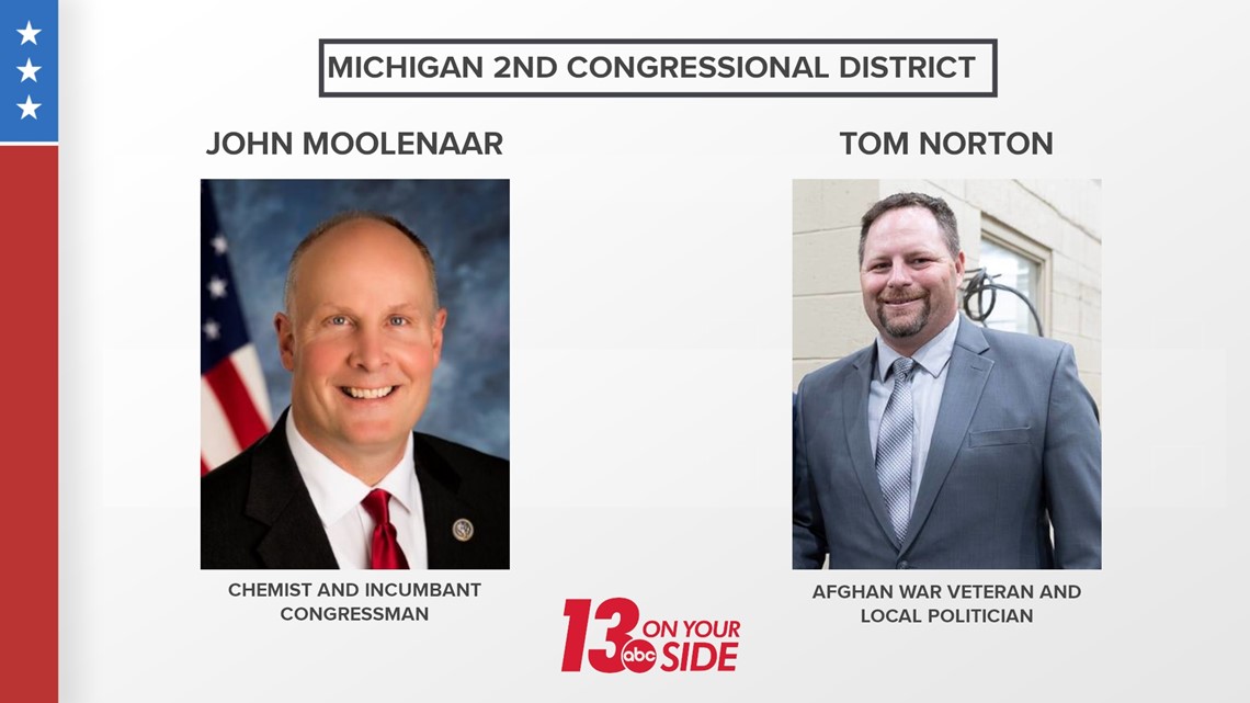 Election Results | Michigan's 2nd Congressional District Republican ...