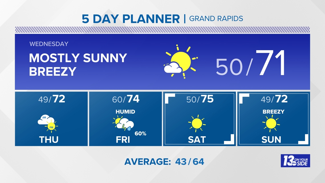 13 Weatherball in Grand Rapids | wzzm13.com