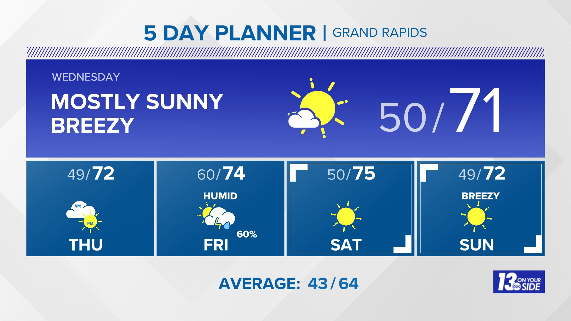 13 Weatherball in Grand Rapids | wzzm13.com