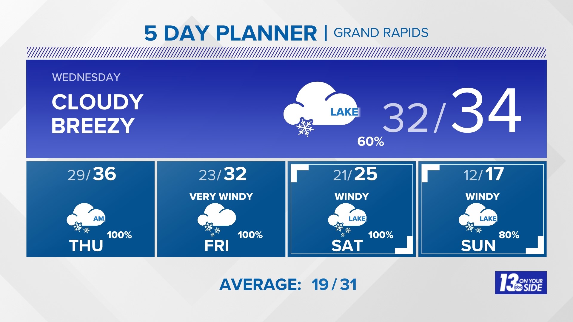 13 Weatherball in Grand Rapids | wzzm13.com