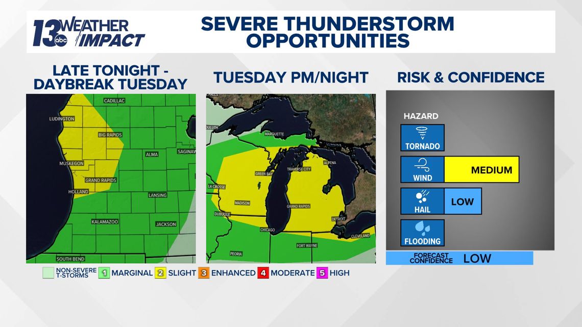 Monday & Tuesday: 13 Weather Impact Alert | wzzm13.com