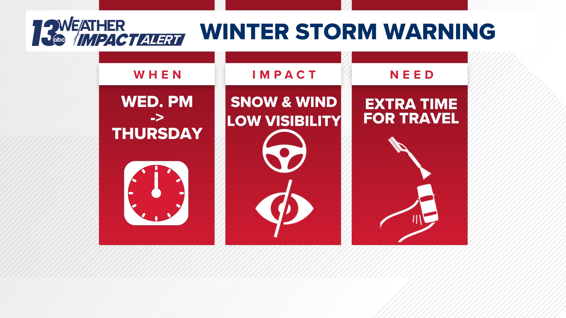 WINTER STORM WARNING | West Michigan snow storm totals, impacts ...