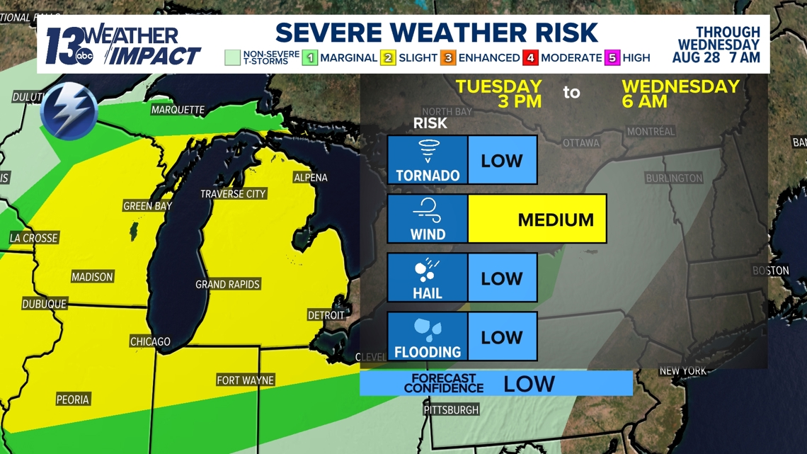 Hot, Humid Tuesday; Impactful Heat Index Values | wzzm13.com
