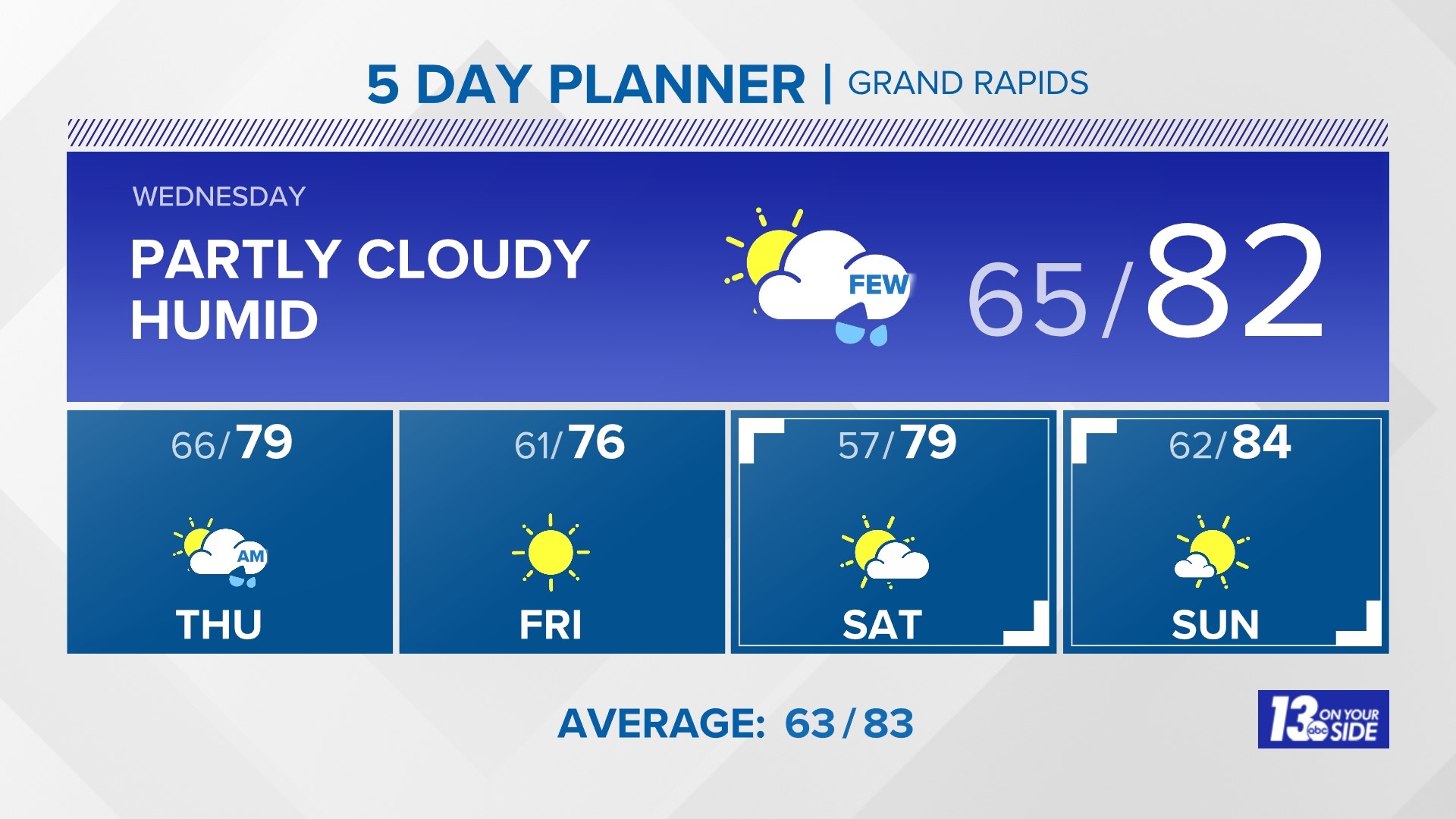 13 Weatherball in Grand Rapids | wzzm13.com