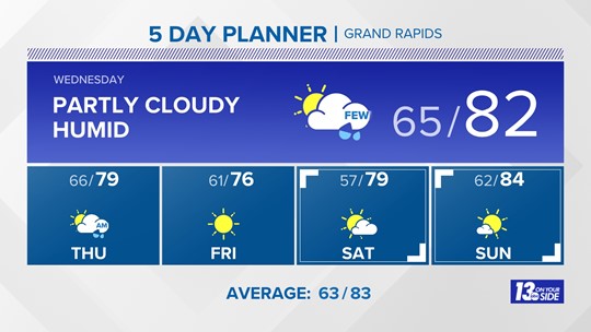 Grand Rapids Leading Local News: Weather, Traffic, Sports and more ...