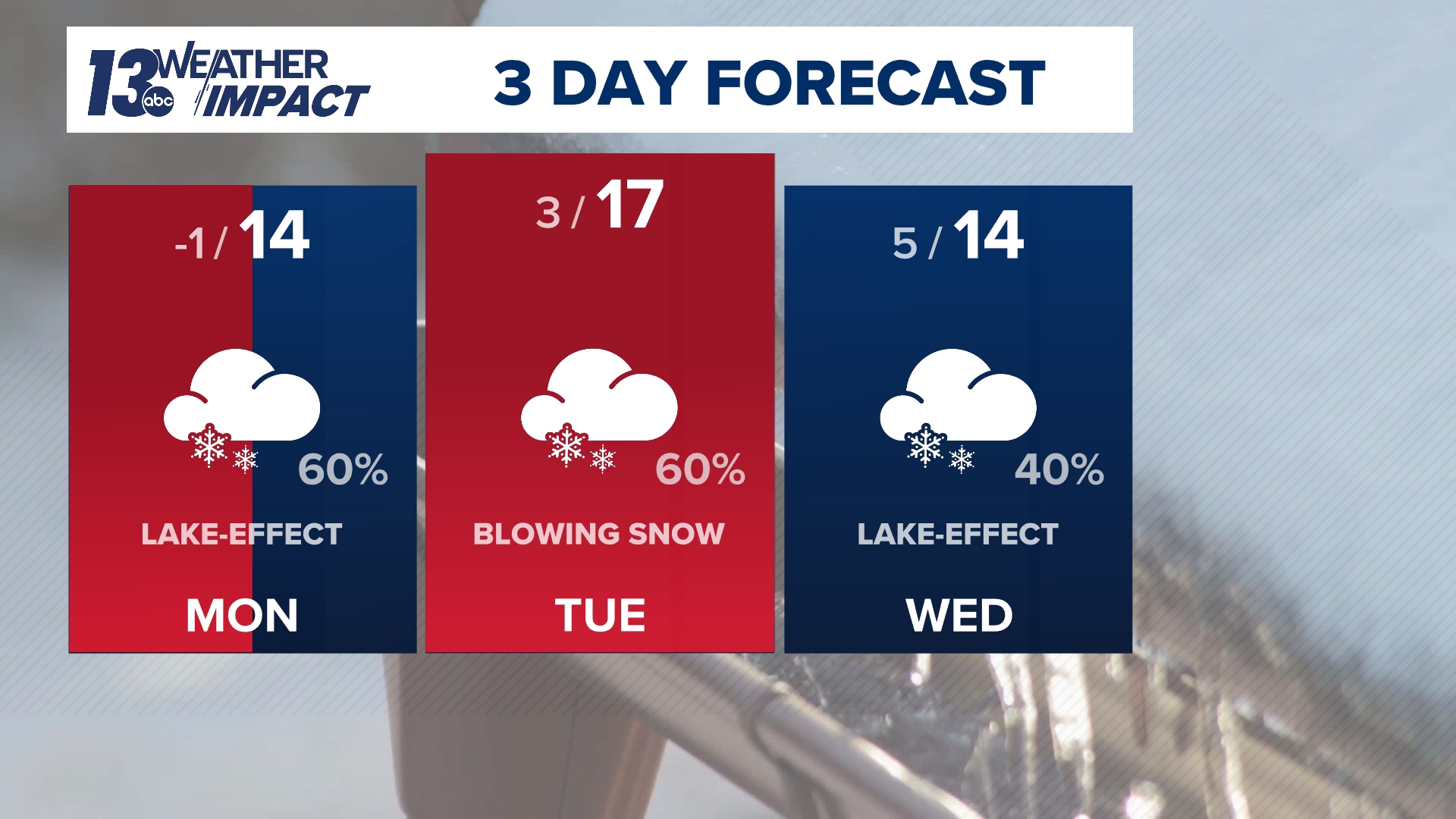 Lake-effect snow returns Monday morning along the lakeshore with ...